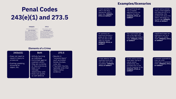 Understanding Penal Codes by Alex Simonson on Prezi