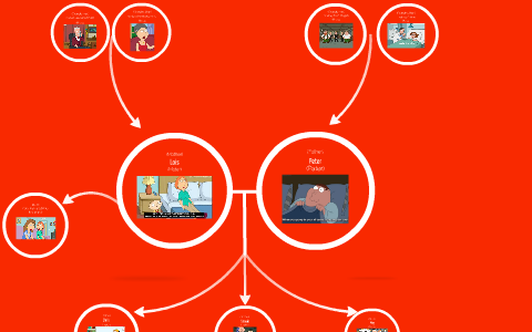 Family guy ... Family TREE by Ryan m on Prezi