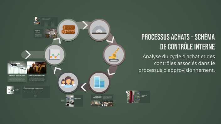 Processus Achats – Schéma de Contrôle Interne by berra Hicham on Prezi