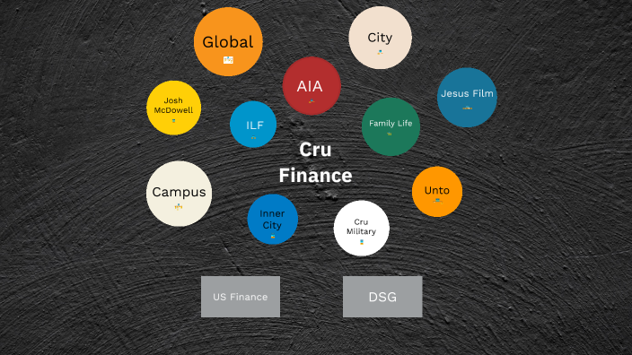 Cru Finance by Jill Riggs on Prezi
