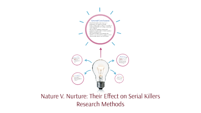 Nature V. Nurture: Their Effect on Serial Killers by Hayley Gwartney on ...