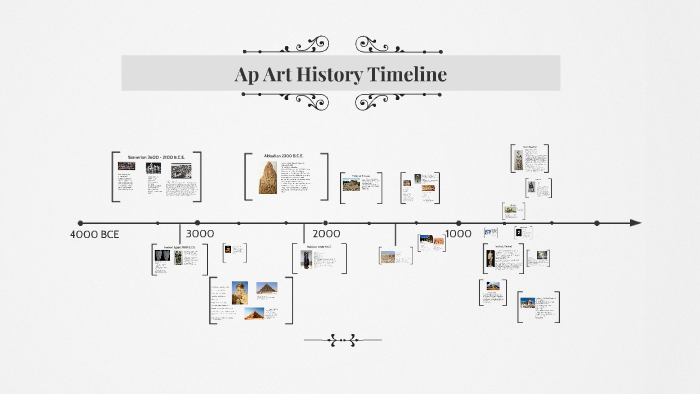 Ap Art History Timeline by Yourie Chow on Prezi