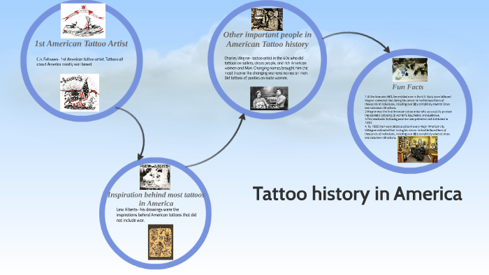 Tattoo history in America by Kristen Hake on Prezi