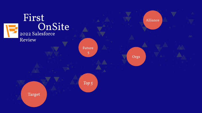 first on site quarterly meeting by Kim Petroff on Prezi