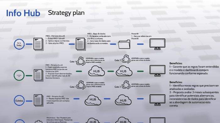 MRD Source by Dan Gielman on Prezi