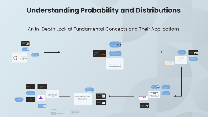Understanding Probability and Distributions by Aarna Jain on Prezi