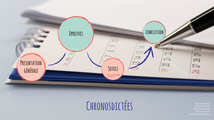 Chronosdictées by Clemence Chevalier on Prezi