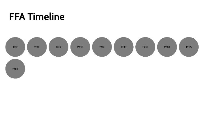 FFA Timeline by Zachary Scott on Prezi