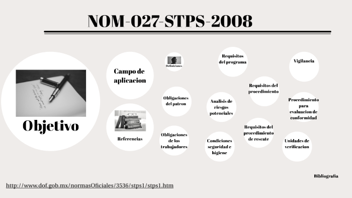 NOM-027-STPS-2008 by gabriela alvarez on Prezi