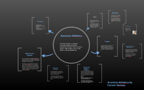Anorexia Athletica by Carson Denney on Prezi