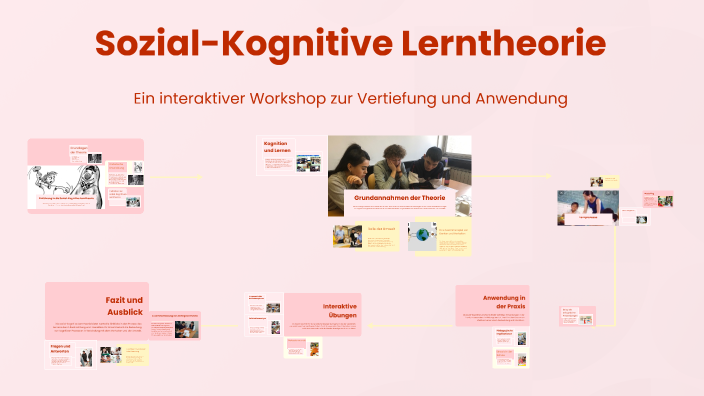 Sozial-Kognitive Lerntheorie by Jana Preissing on Prezi