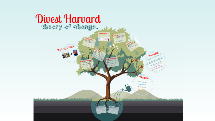 Divest Harvard: Theory of Change by D H on Prezi