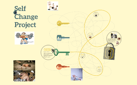 Self Change Project by Carlos Melendez on Prezi