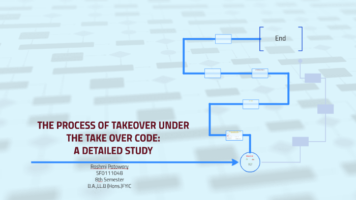 THE PROCESS OF TAKEOVER UNDER THE TAKE OVER CODE: by Rashmi Patowary on ...