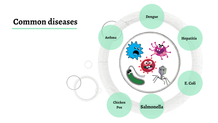 TASK-COMMON DISEASES by Yarielis Castro on Prezi
