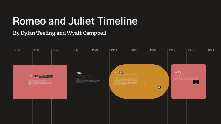 romeo and juliet timeline by Dylan Teeling on Prezi