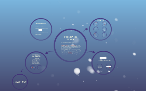 PRUEBA DE TUKEY by jhonas reategui rodrigues on Prezi