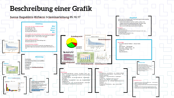 Beschreibung einer Grafik by Sunna Dags on Prezi