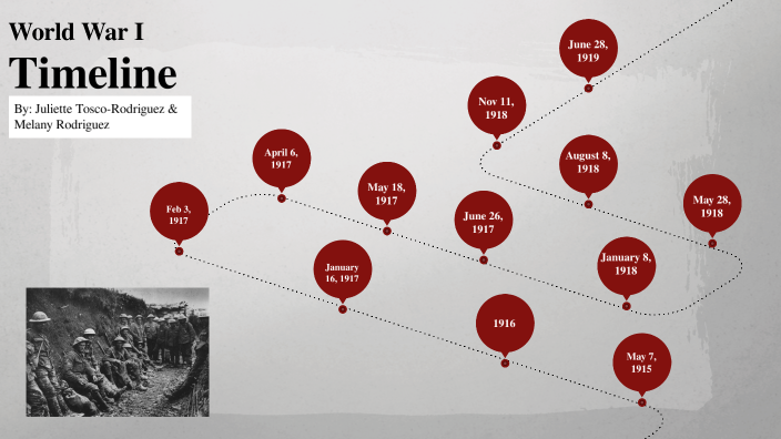 World War I Timeline by Juliette Rodriguez on Prezi