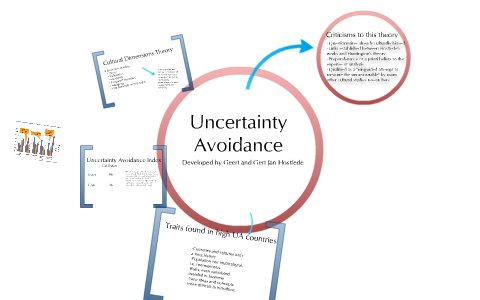 Uncertainty Avoidance by lucas aubry on Prezi