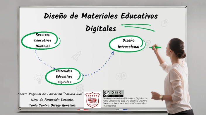 Tania Orrego - Materiales Educativos Digitales by Tania Yanina Orrego González on Prezi