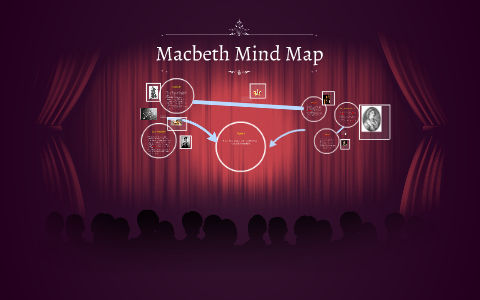 Macbeth Mind Map by Becky Findley on Prezi