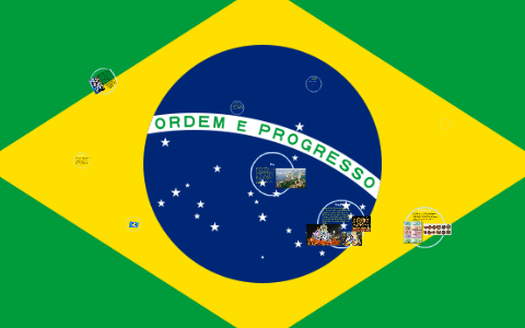 Brazil! by Evan Charbonneau on Prezi