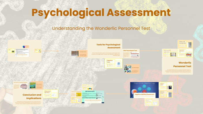 PSYCHOLOGICAL TEST: WONDERLIC PERSONNEL TEST by reina limbo on Prezi