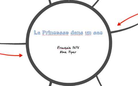 Français IV/V: "La princesse dans un sac" by C P on Prezi