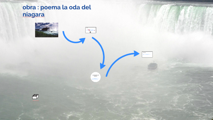 la oda del niagara by sergio andres vidal calvache on Prezi