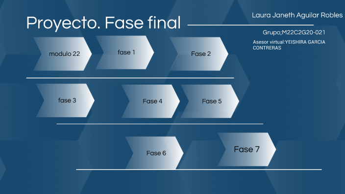 Proyecto. Fase final by Janeth Aguilar on Prezi