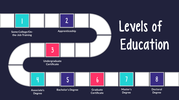Educational Pathways by Nichole Sparks on Prezi