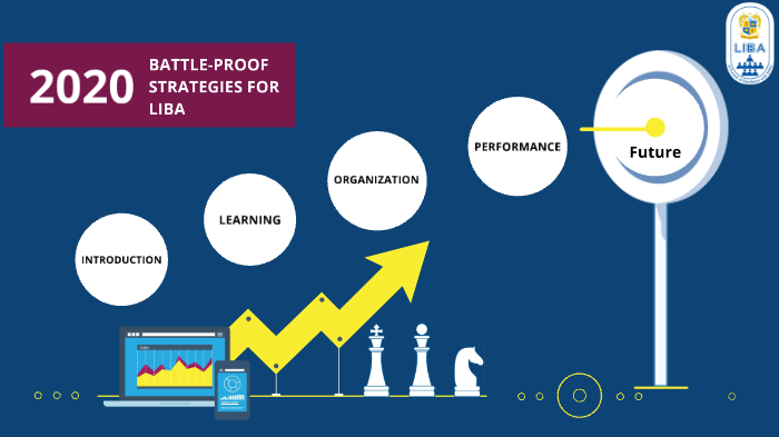 Battle-proof Strategies for LIBA by Rochelle Simon on Prezi