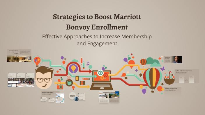 Strategies to Boost Marriott Bonvoy Enrollment by rose napolean on Prezi