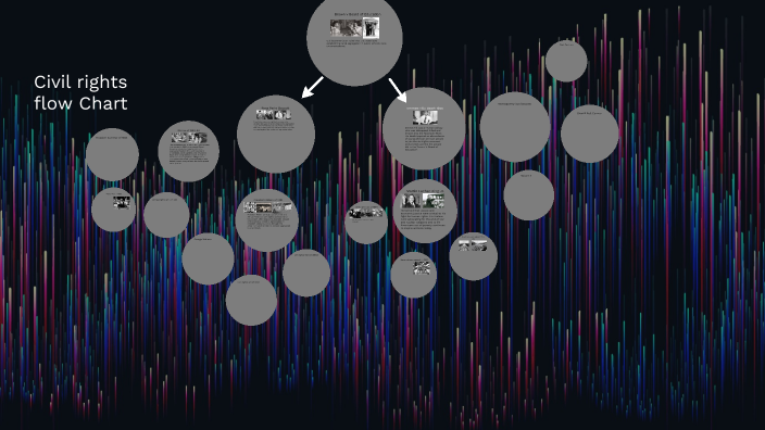 Flowchart by David Calderone on Prezi