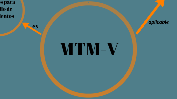 MTM-V by Brenda Benitez on Prezi