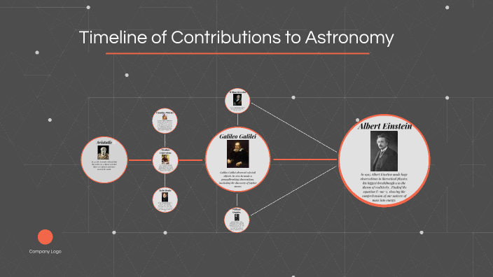 Timeline of Contributions to Astronomy by Madison Evans on Prezi