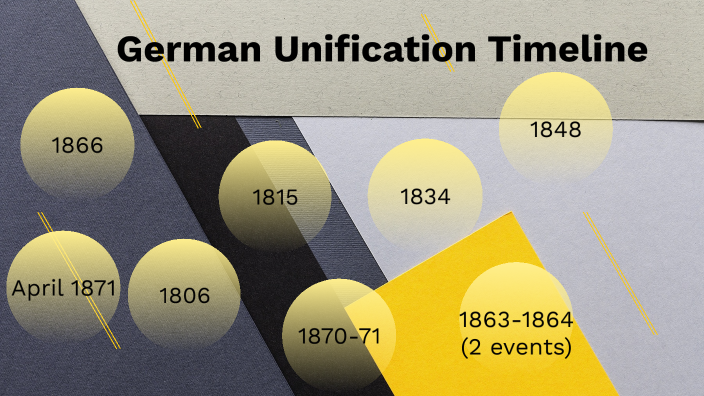 German Timeline by ANNA GULASARIAN on Prezi