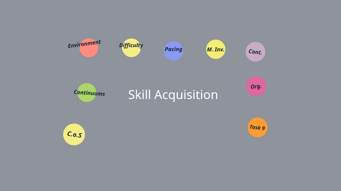 Skill Continuums By N Griffith On Prezi