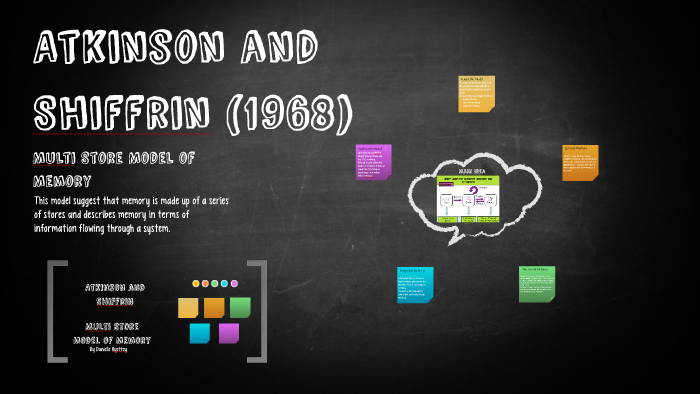 Atkinson and Shiffrin (1 by Danielle A on Prezi