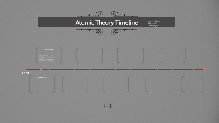 Atomic Theory Timeline by Raven Modisette on Prezi