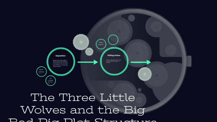 The Three Little Wolves and the Big Bad Pig Plot Structure by kevin ...