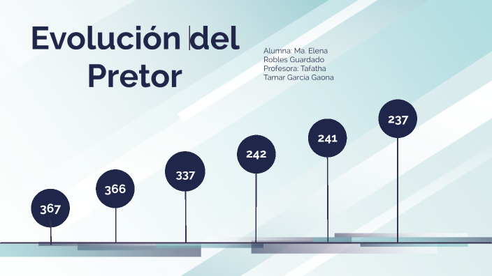 Evolución del Pretor by sheila Robles on Prezi