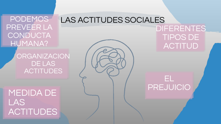 actitudes y prejuicios by Daniela Acosta on Prezi