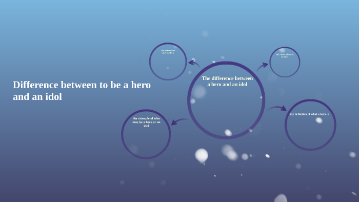 Difference between to be a hero and an idol by lukas toft on Prezi