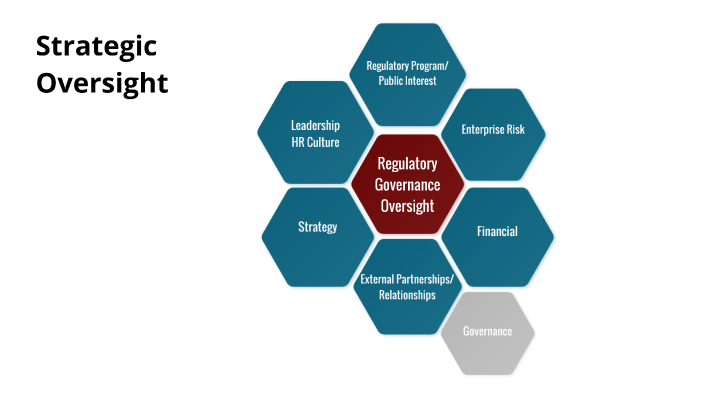 Strategic Oversight Trial by Natalie Thiessen on Prezi