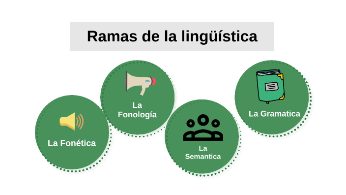 Ramas de la lingüística by Maciel Alejandra on Prezi