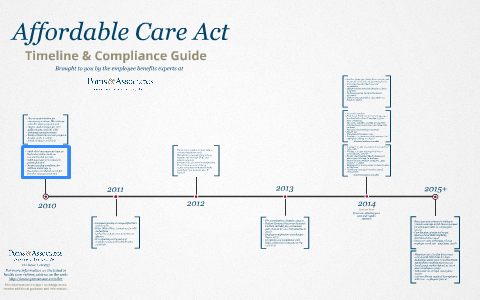Affordable Care Act Timeline by Poms & Associates on Prezi