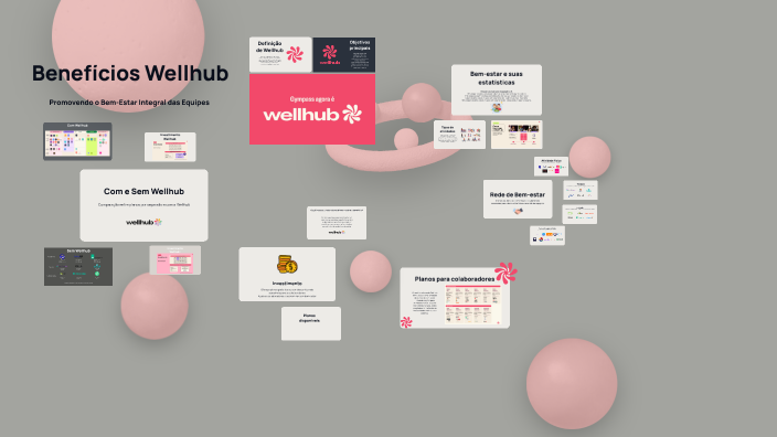 Benefícios Wellhub by RH Peça Scap on Prezi