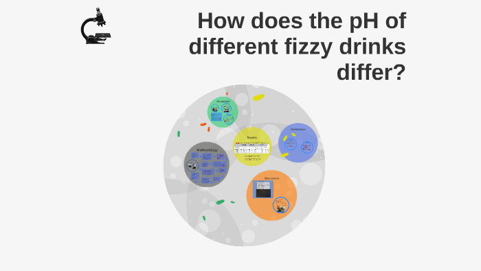 How does the pH of different fizzy drinks differ? by Sara Price on Prezi